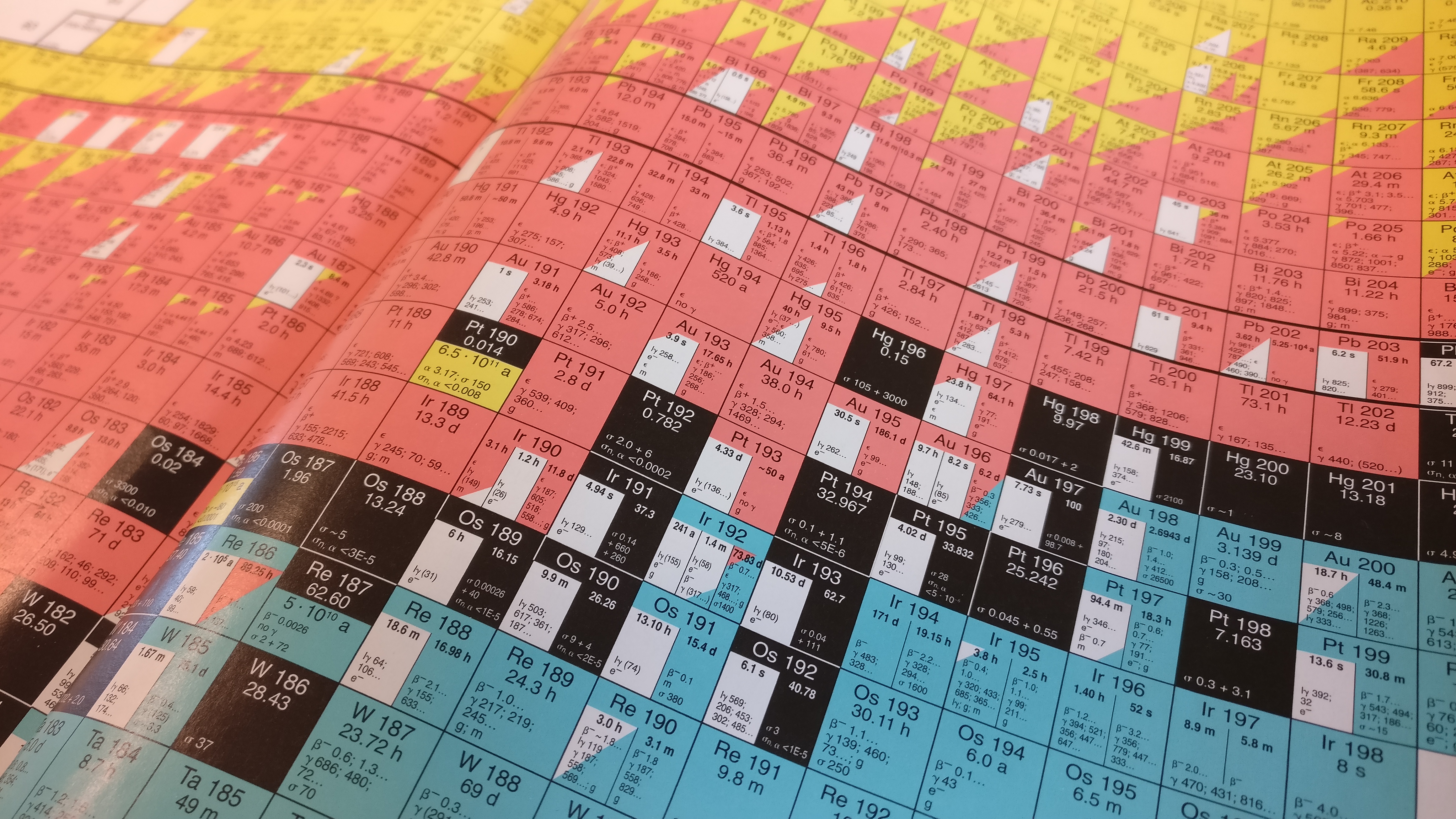 Mød forfatterne til bogen ”Radioaktiv” og hør om, hvordan den blev til